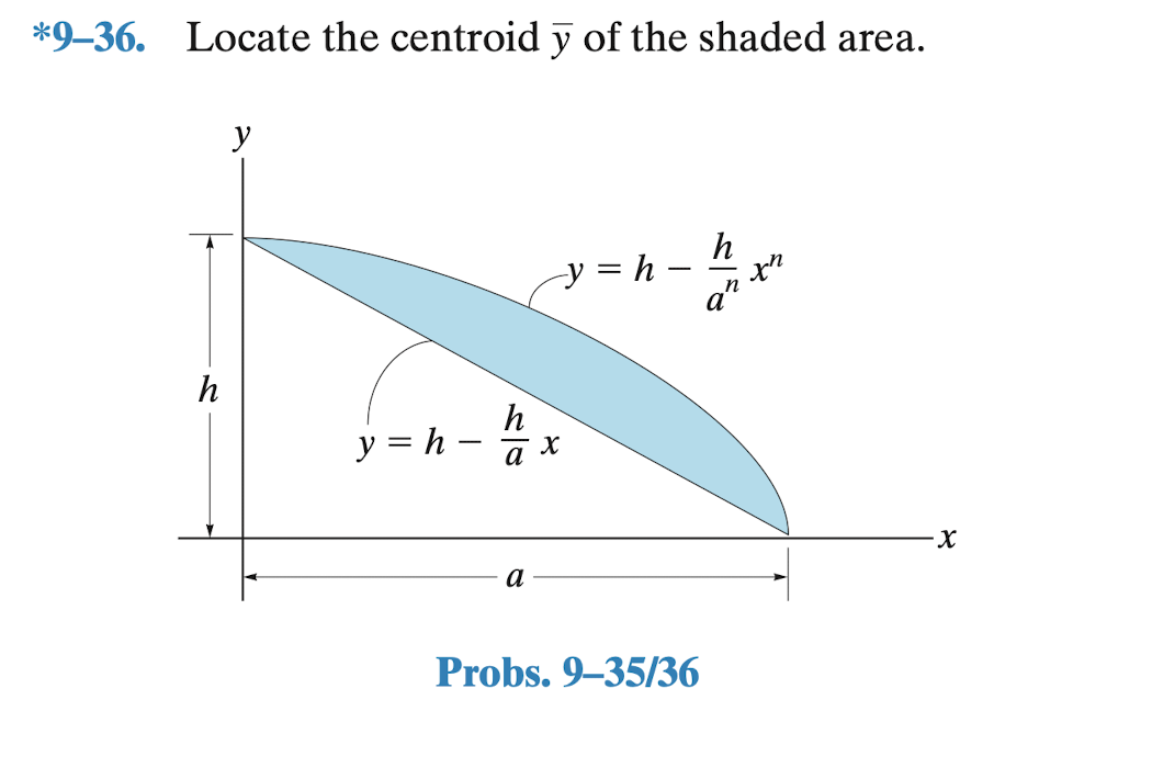 Solved *9-36. Locate the centroid yˉ of the shaded area. | Chegg.com