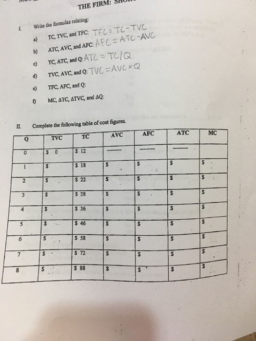 Solved Write the formulas relating: TC, TVC, and TFC: ATC, | Chegg.com Solved Write the formulas relating: TC, TVC, and TFC: ATC, | Chegg.com