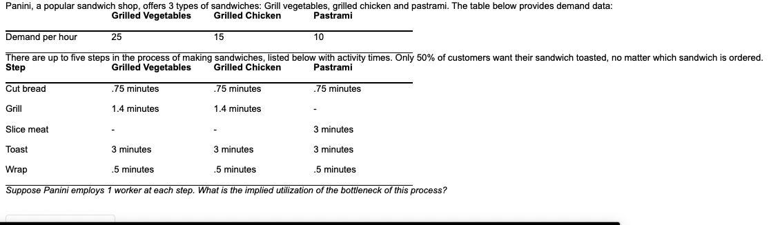 Solved Suppose Panini employs 1 worker at each step. What is | Chegg.com