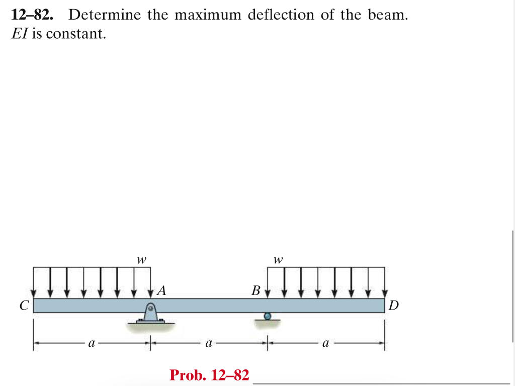 Solved 12–82. Determine the maximum deflection of the beam. | Chegg.com