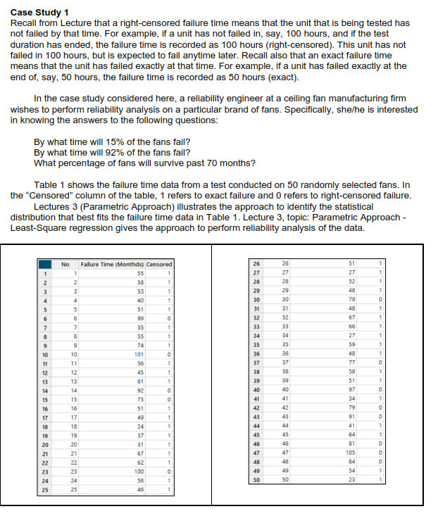 2) Apply the method to linearize the data and derive | Chegg.com