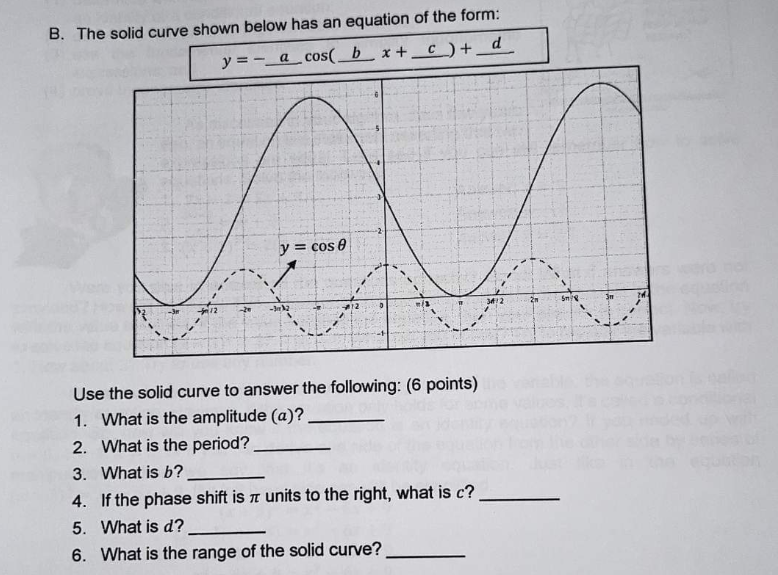 Solved B. The solid curve shown below has an equation of the | Chegg.com