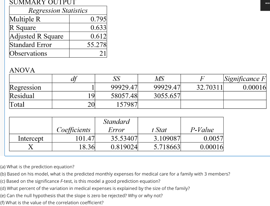 Solved ANOVA a) What is the prediction equation? b) Based on | Chegg.com