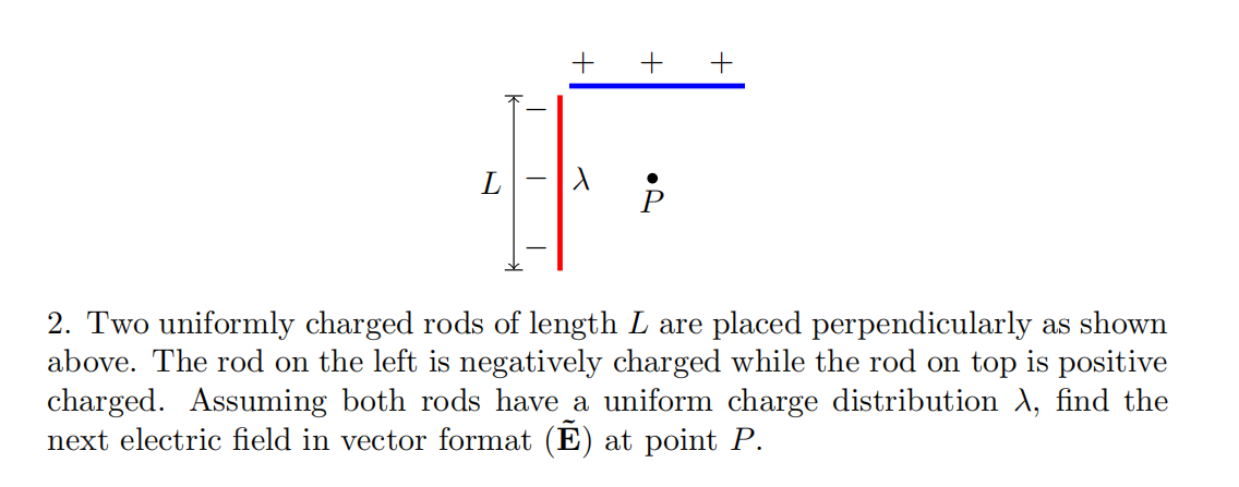 Solved + + + - P 2. Two uniformly charged rods of length L | Chegg.com