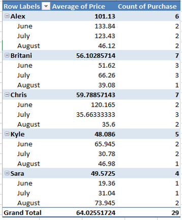 Solved Consider the list of purchases given below. Format | Chegg.com