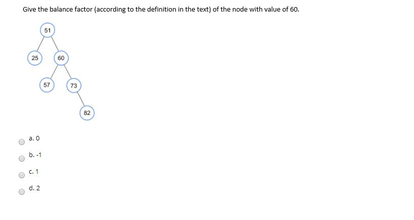 Solved Give the balance factor (according to the definition | Chegg.com