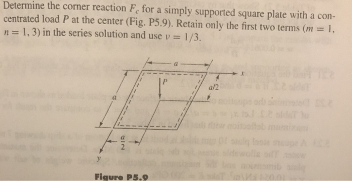 Solved Determine the corner reaction Fc for a simply | Chegg.com