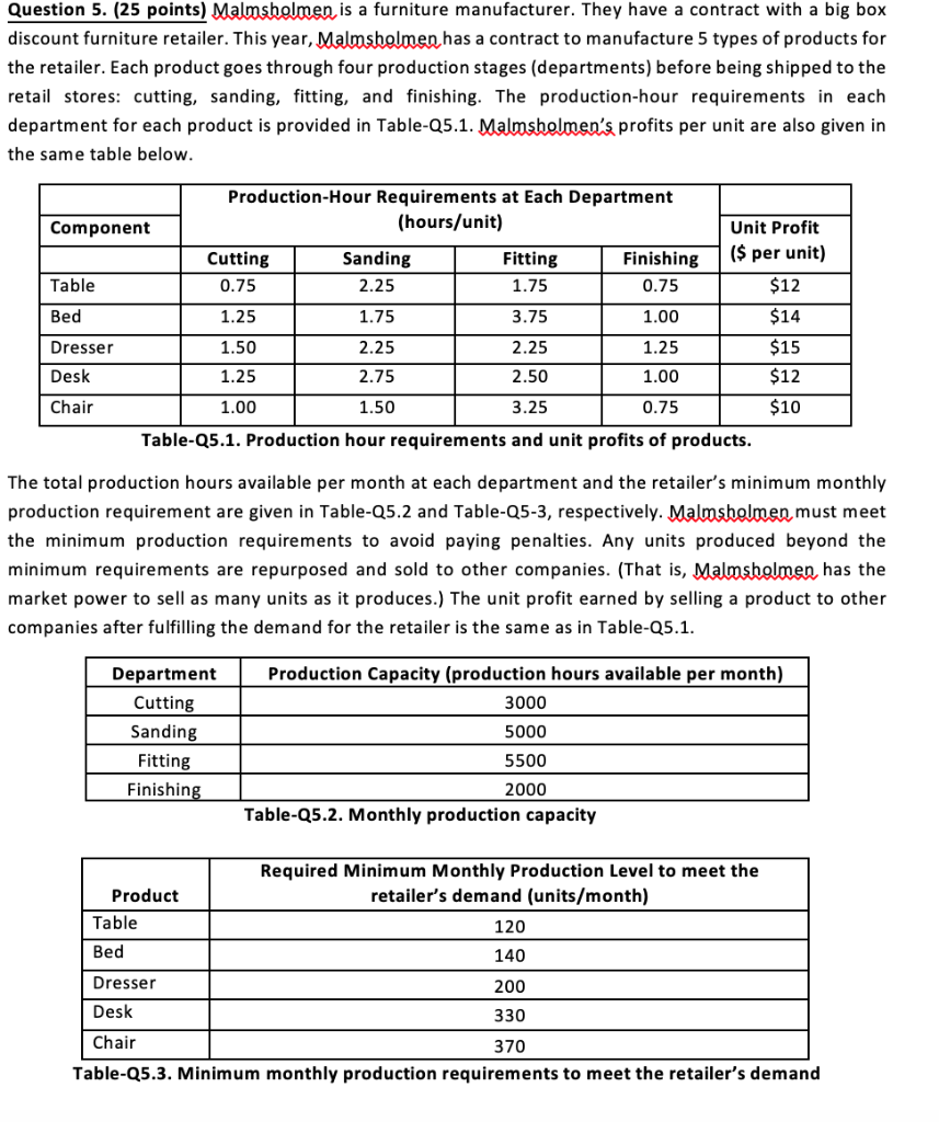 Solved You are asked to determine the optimal production | Chegg.com