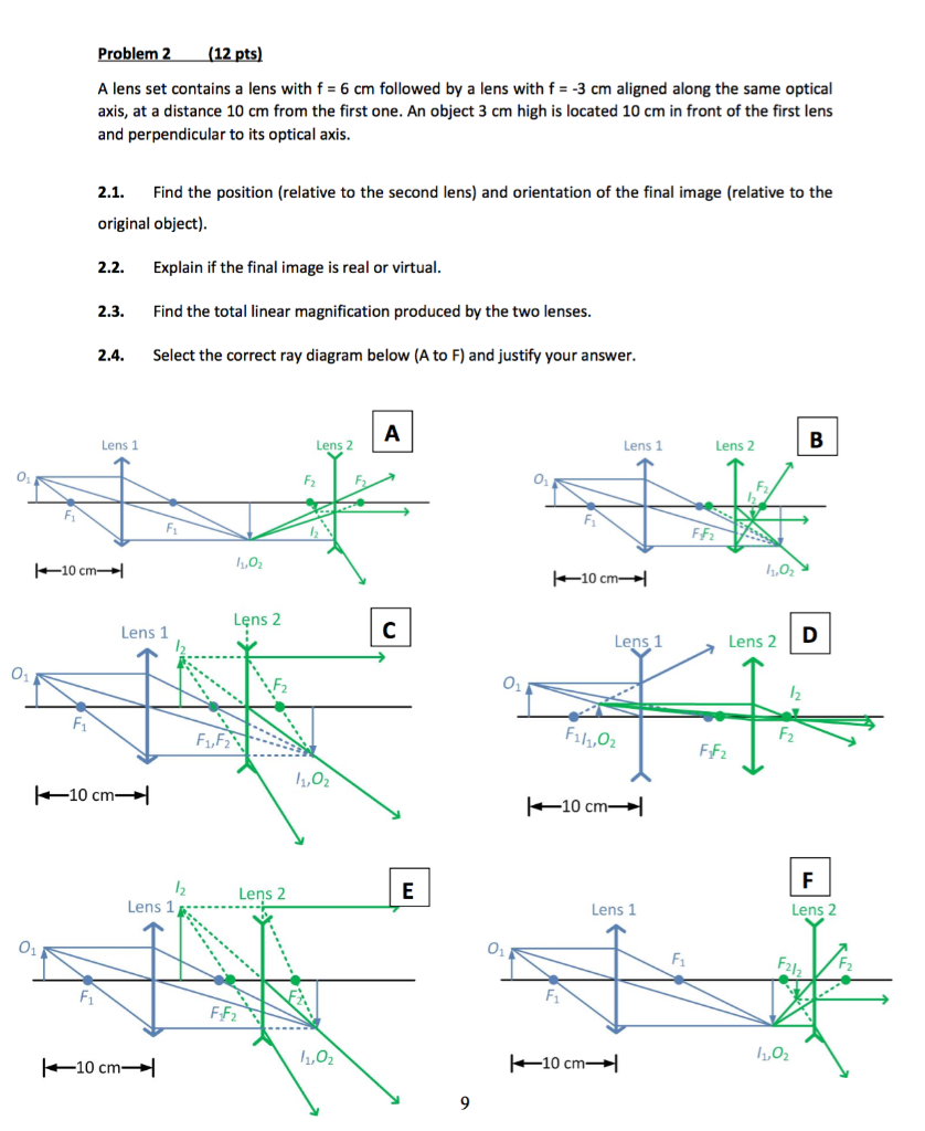 Solved Problem 2 (12 pts) A lens set contains a lens with f | Chegg.com