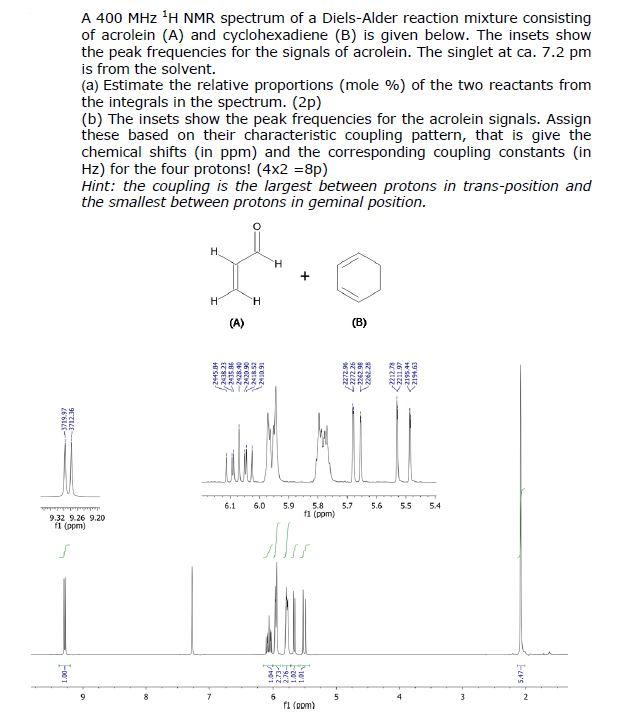 Solved A 400 MHz 'H NMR spectrum of a Diels-Alder reaction | Chegg.com