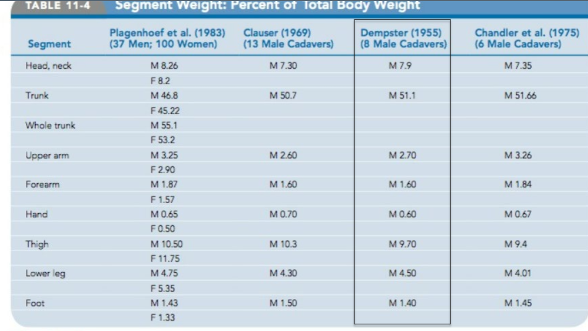 Solved Problem #6: Calculate the center of gravity (CG) of | Chegg.com