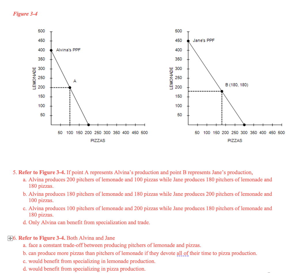 Solved Figure 3-4 5. Refer to Figure 3-4. If point A | Chegg.com