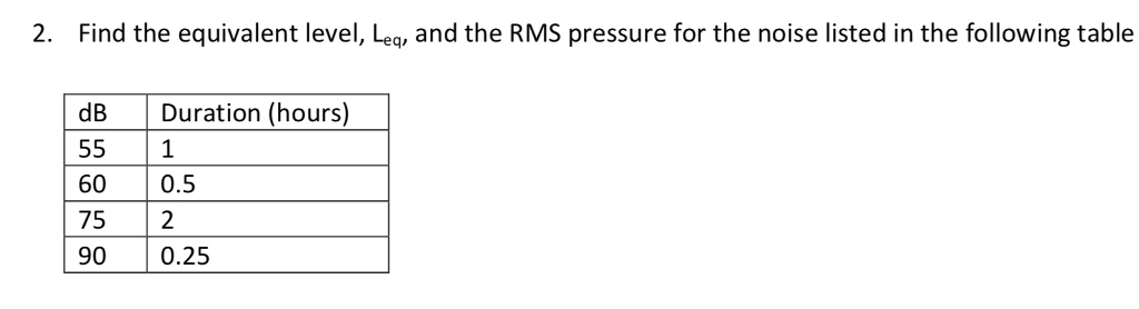 Solved 2. Find the equivalent level, Leq, and the RMS | Chegg.com