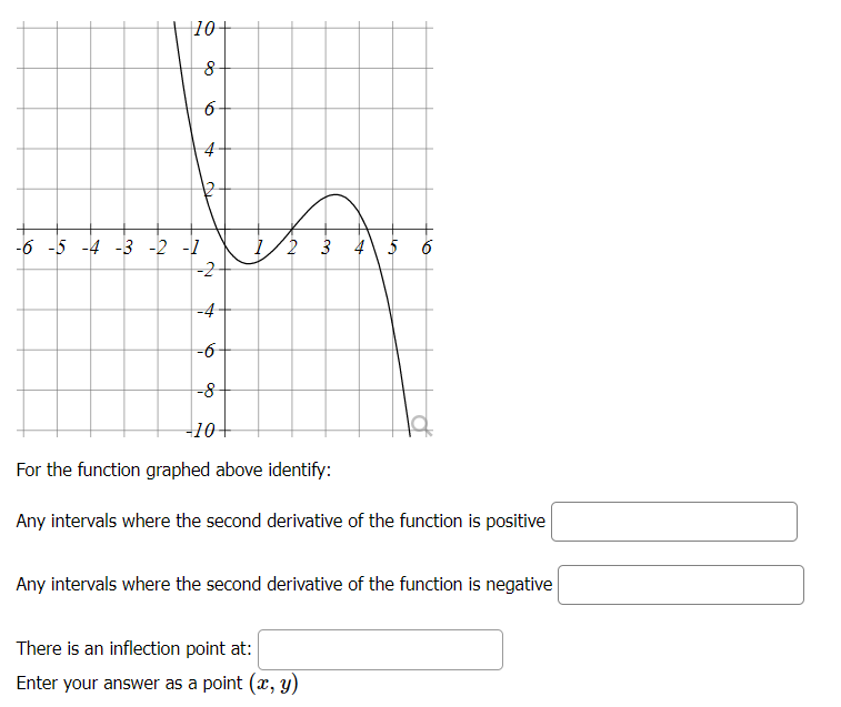 Solved For the function graphed above identify: Any | Chegg.com