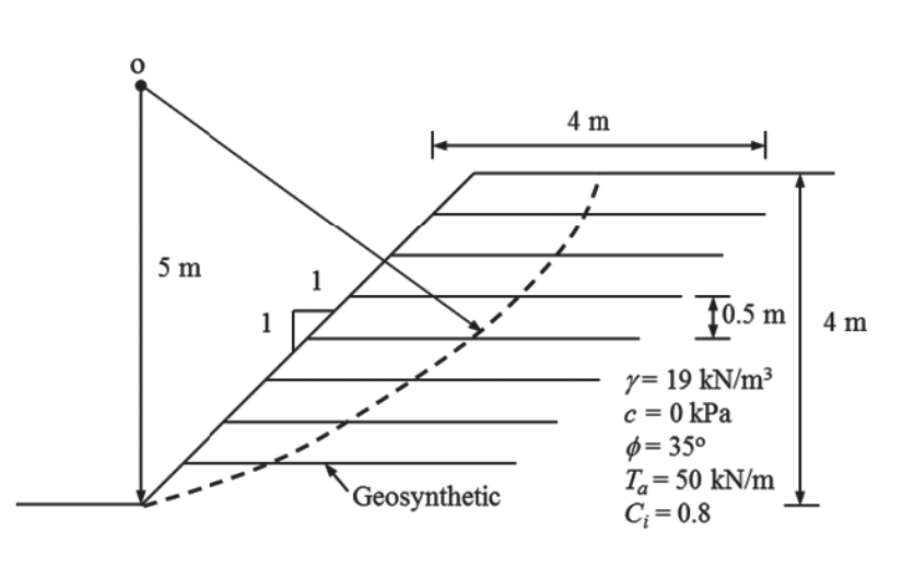 A geosynthetic-reinforced slope is shown below. Seven | Chegg.com