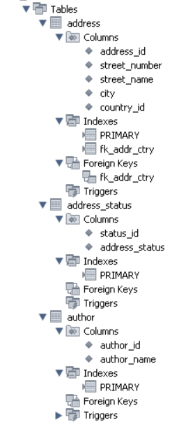 Solved Tables address Columns address_id street_number | Chegg.com
