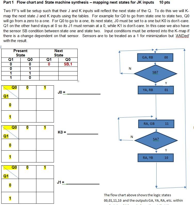 Part 1 Flow chart and State machine synthesis – | Chegg.com