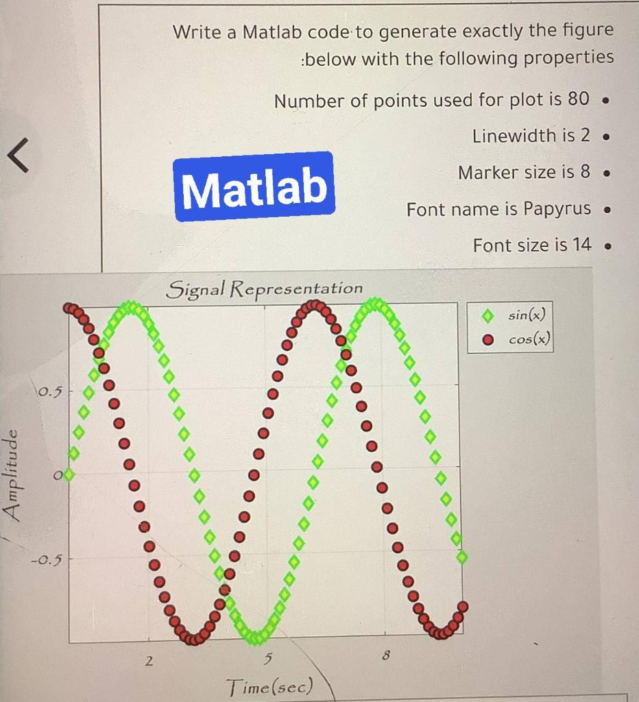 Solved Write a Matlab code to generate exactly the figure | Chegg.com