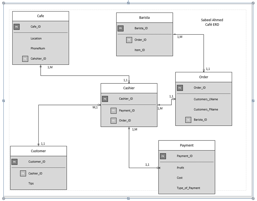 MYSQL query you to create the table with appropriate | Chegg.com