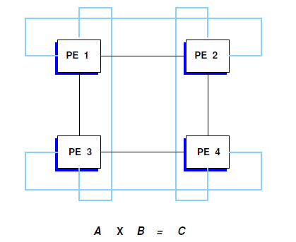Q9. – Consider the use of a four-PE array processor | Chegg.com