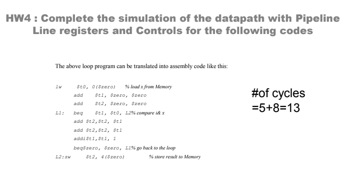 Solved HW4 : Complete the simulation of the datapath with | Chegg.com