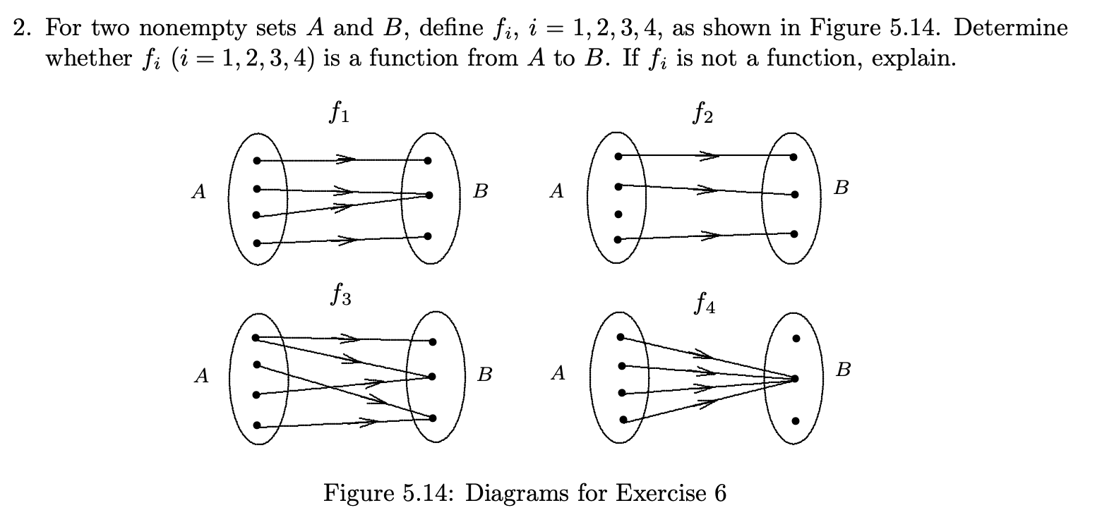 Solved = 2. For two nonempty sets A and B, define fi, i 1, | Chegg.com