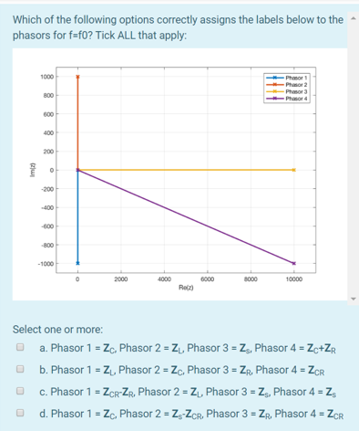Solved B) At f=f0/10, what is the value of Zs? (round to | Chegg.com