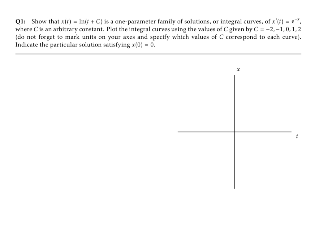 Solved Q1: Show that x(t)=ln(t+C) ﻿is a one-parameter family | Chegg.com