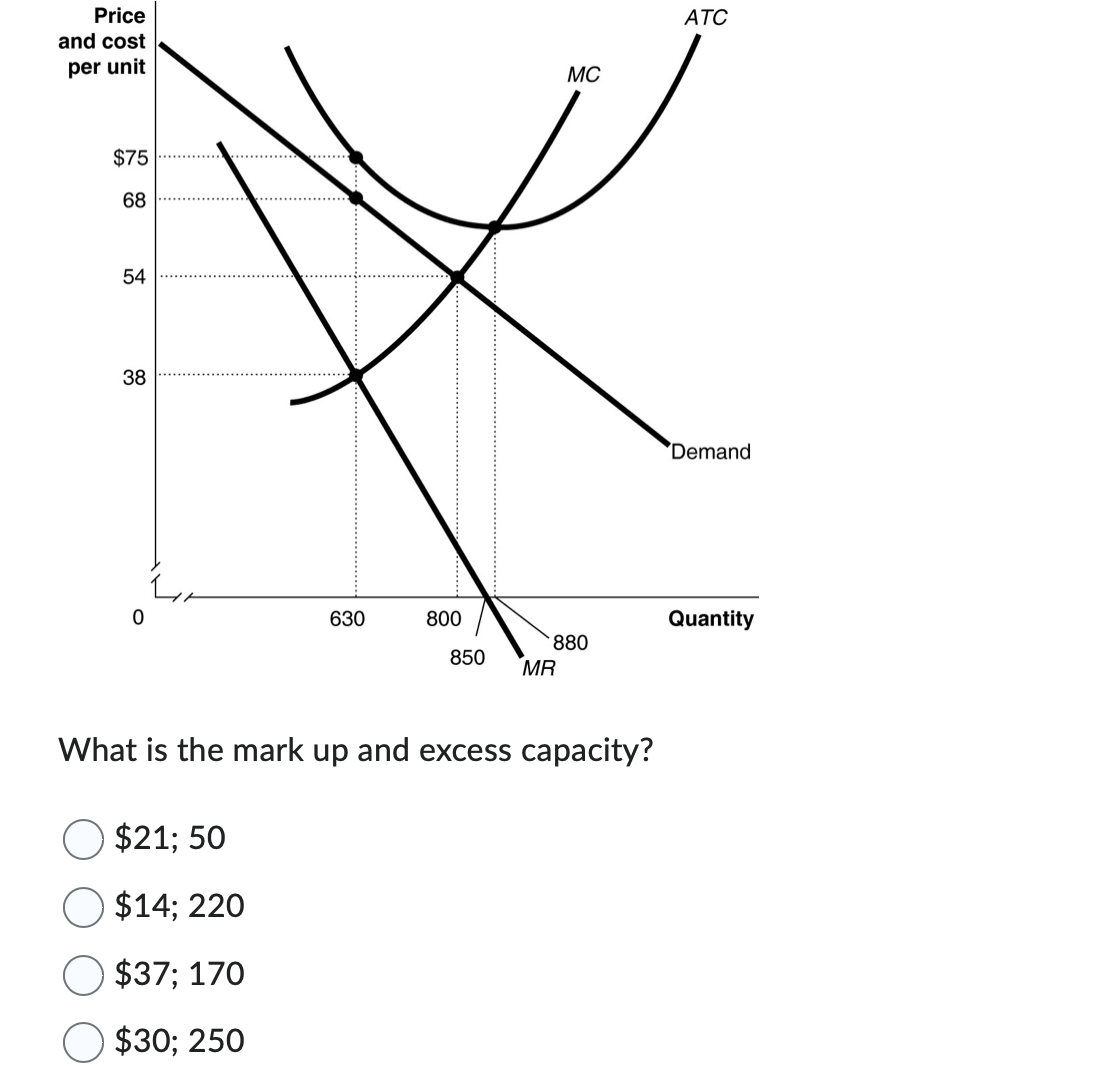 Solved What is the mark up and excess capacity? | Chegg.com