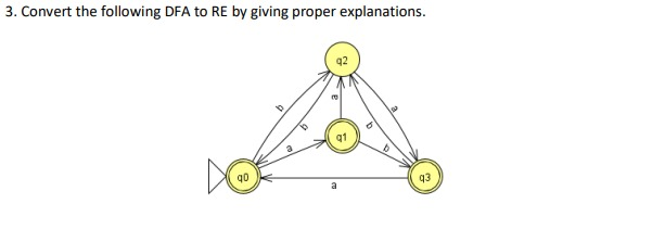Solved 3. Convert the following DFA to RE by giving proper | Chegg.com