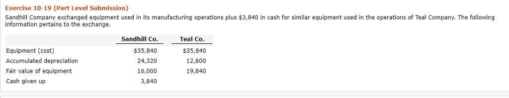 Solved Exercise 10-19 (Part Level Submission) Sandhill | Chegg.com