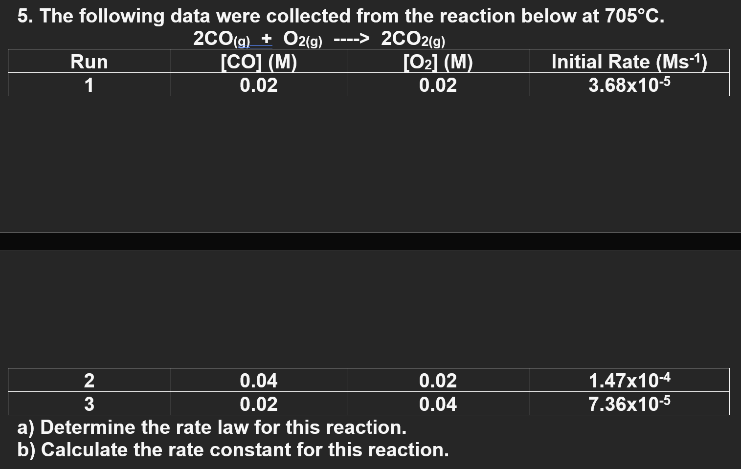 Solved 5. The following data were collected from the | Chegg.com