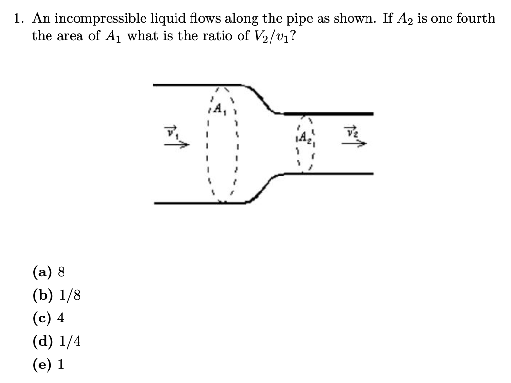 Solved 1. An incompressible liquid flows along the pipe as | Chegg.com