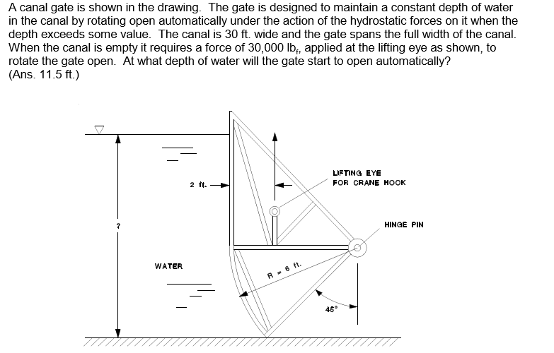 A canal gate is shown in the drawing. The gate is | Chegg.com