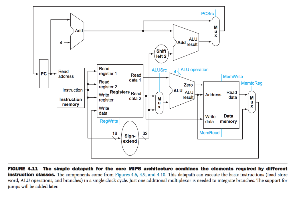 Solved 4-Different instructions utilize different hardware | Chegg.com