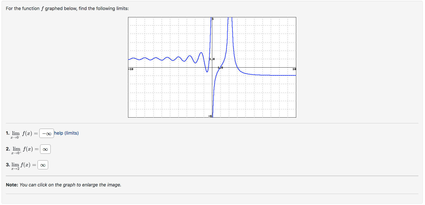 Solved For the function f graphed below, find the following | Chegg.com