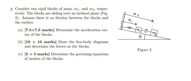 Solved 3. Consider two rigid blocks of mass, m1, and m2, | Chegg.com
