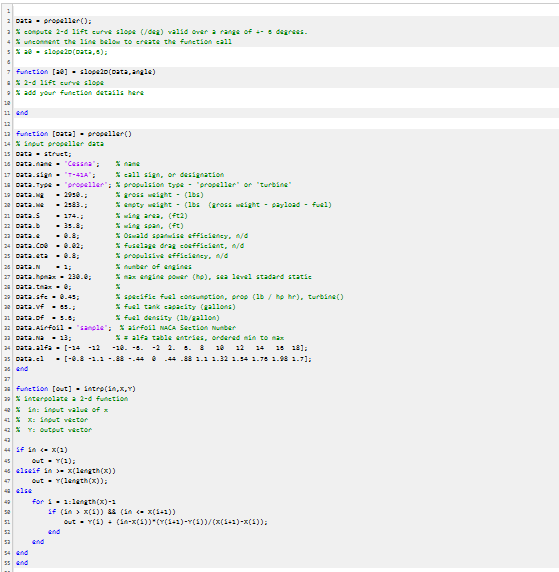 The slope of the lift coefficient versus angle of | Chegg.com