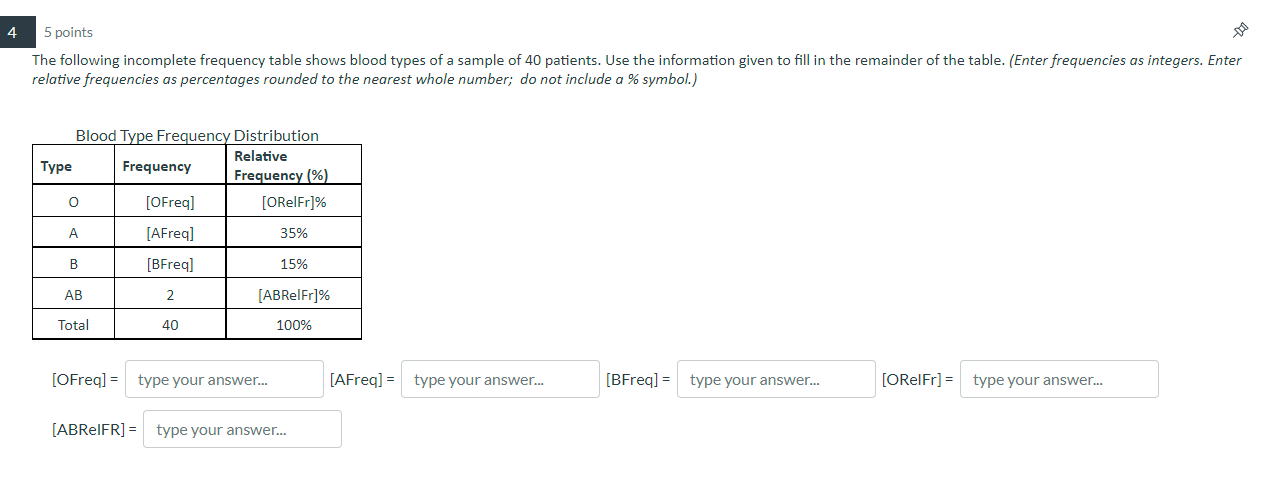 Solved 4 5 points The following incomplete frequency table | Chegg.com