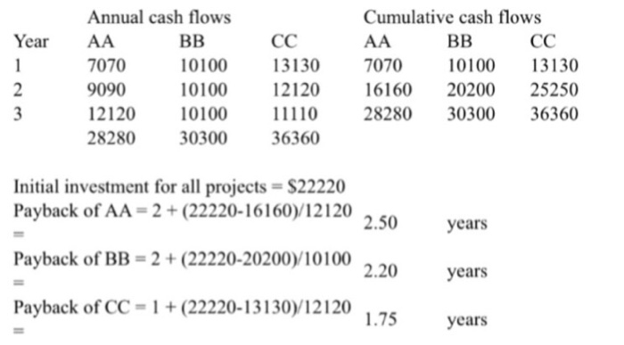Solved Trying to find net present value of each project with | Chegg.com