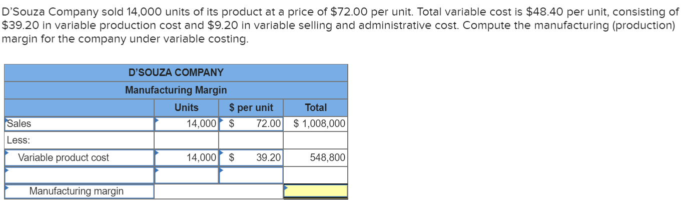 Solved D Souza Company Sold 14 000 Units Of Its Product At A Chegg