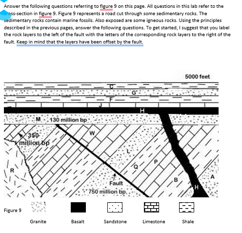 Solved 1. ﻿List in order from oldest to youngest the letters | Chegg.com