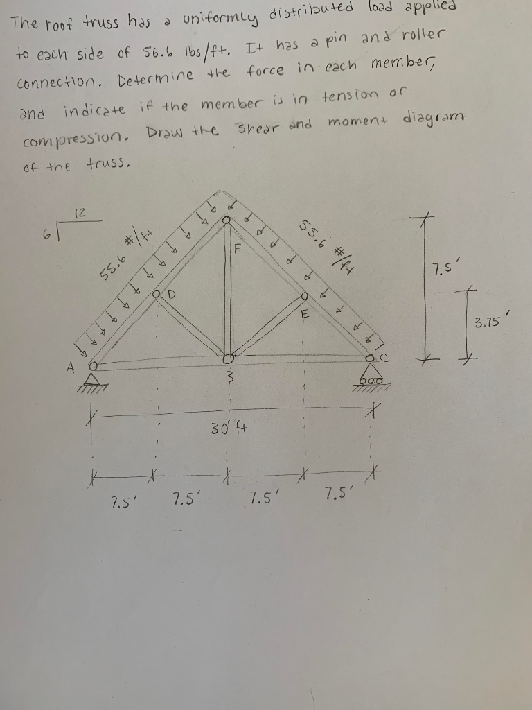 The roof truss has a uniformly distributed load | Chegg.com