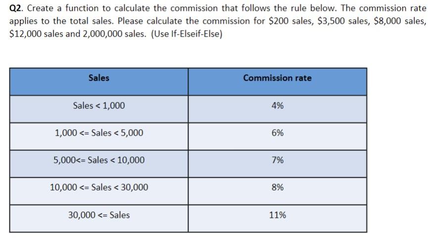 Solved Please answer the following questions 1-4 by using | Chegg.com