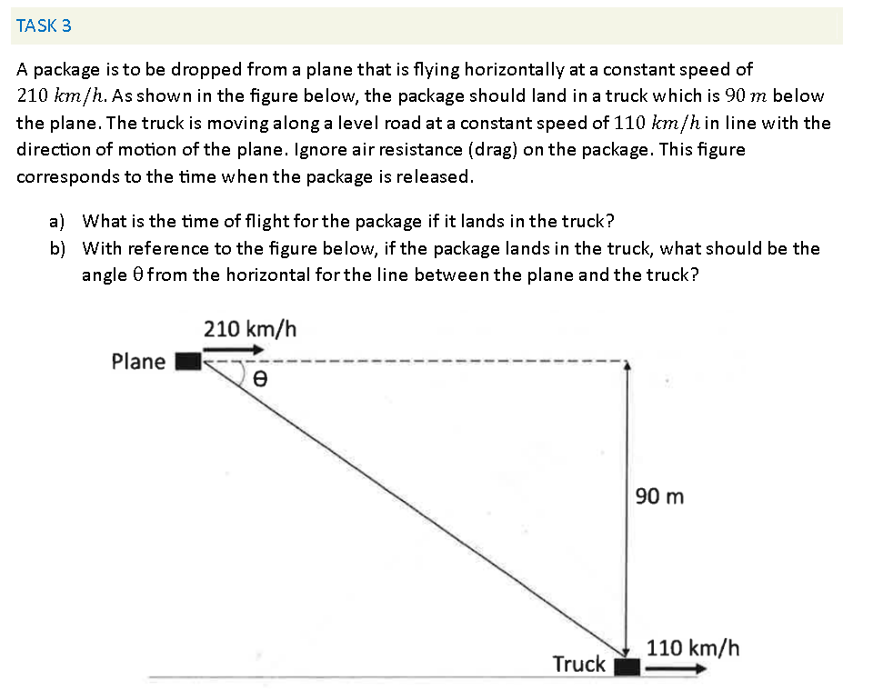 Solved TASK 3 A package is to be dropped from a plane that | Chegg.com