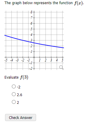 Solved The graph below represents the function f(x).Evaluate | Chegg.com
