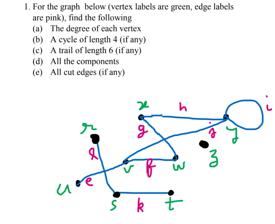 Solved 1. For the graph below (vertex labels are green, edge | Chegg.com