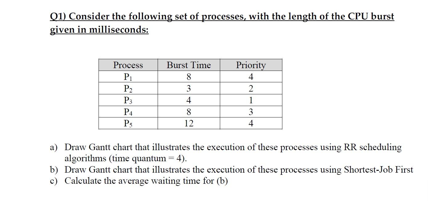 Solved Q1) Consider the following set of processes, with the | Chegg.com