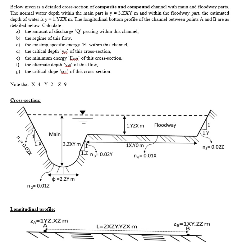 Below given is a detailed cross-section of composite | Chegg.com