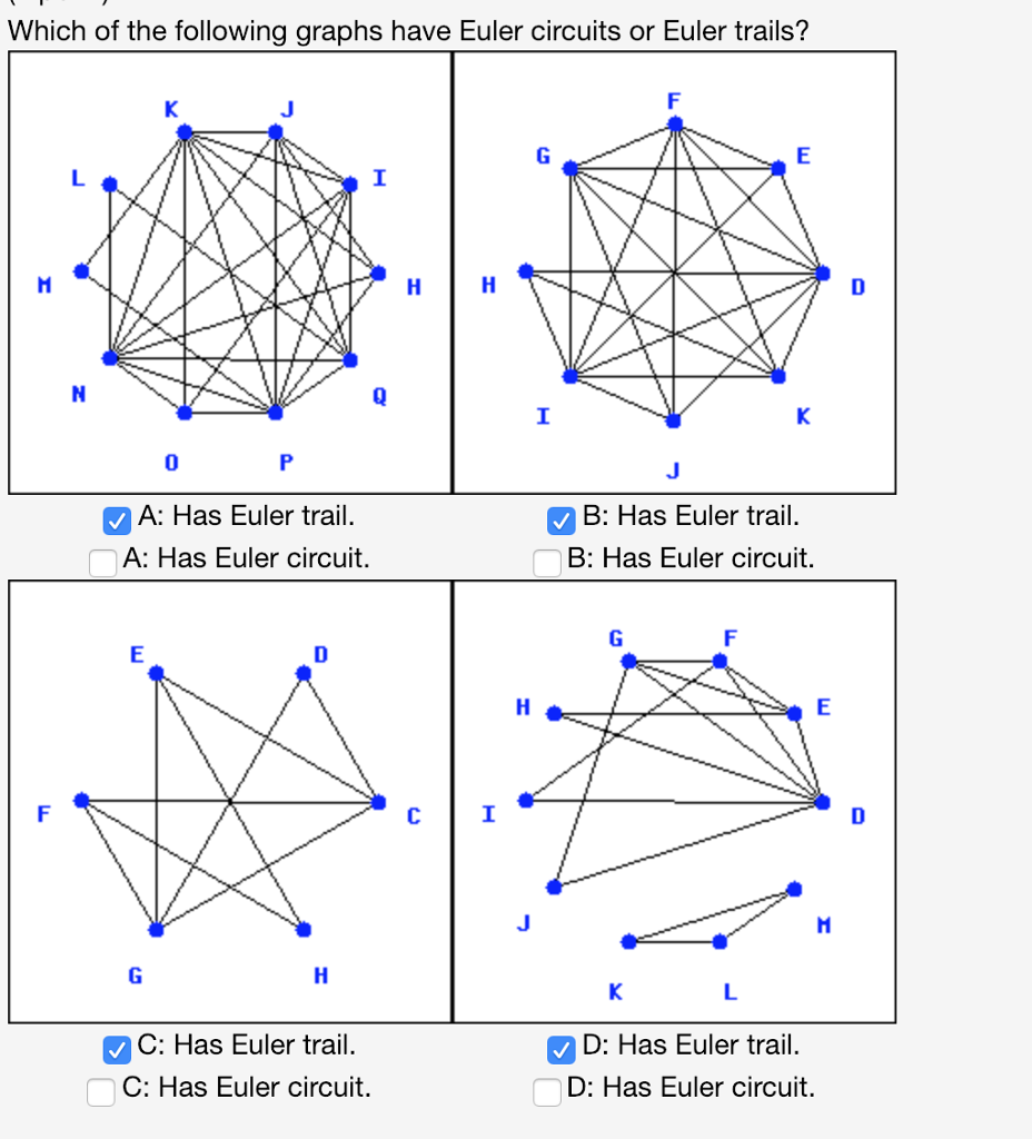 Solved Which of the following graphs have Euler circuits or | Chegg.com